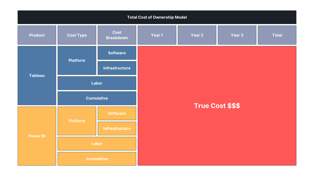 Total Cost of Ownership of Business Intelligence 💼