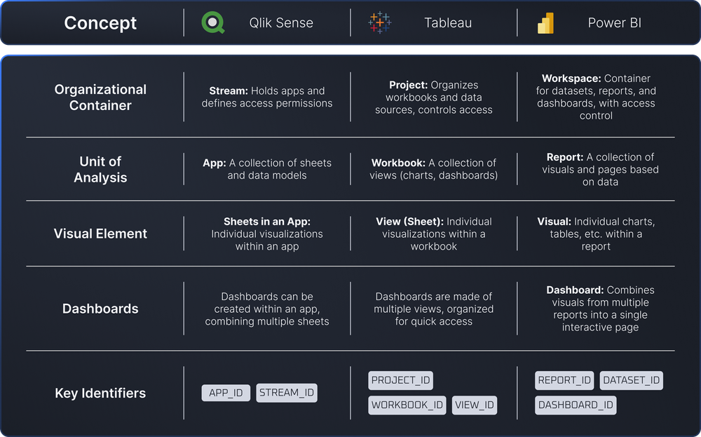 Qlik Sense vs. Tableau vs. Power BI Qlik Sense vs. Tableau vs. Power BI